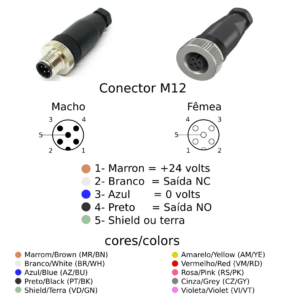 Conectores para sensores industriais – Blog CriarBR