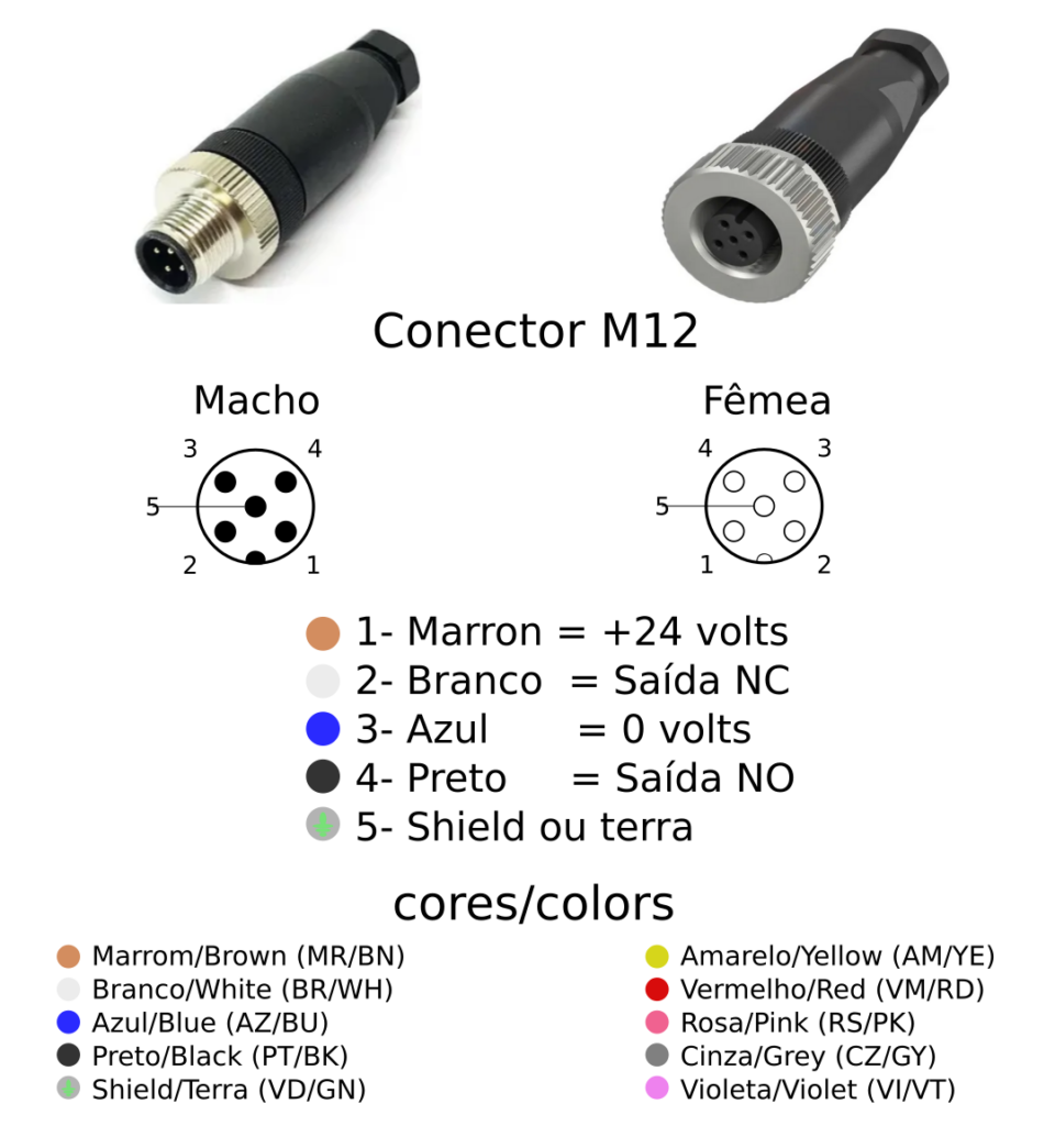 Conectores para sensores industriais – Blog CriarBR