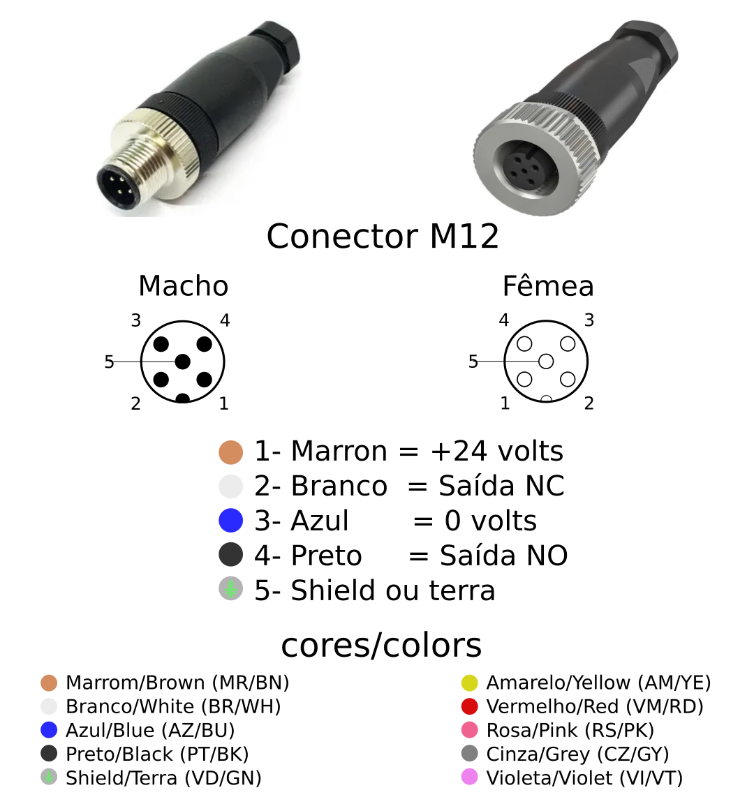 Conectores para sensores industriais – Blog CriarBR