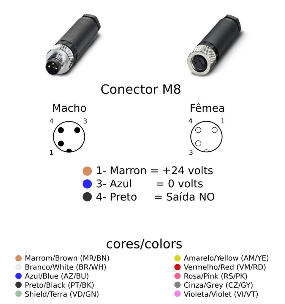 Conectores para sensores industriais – Blog CriarBR