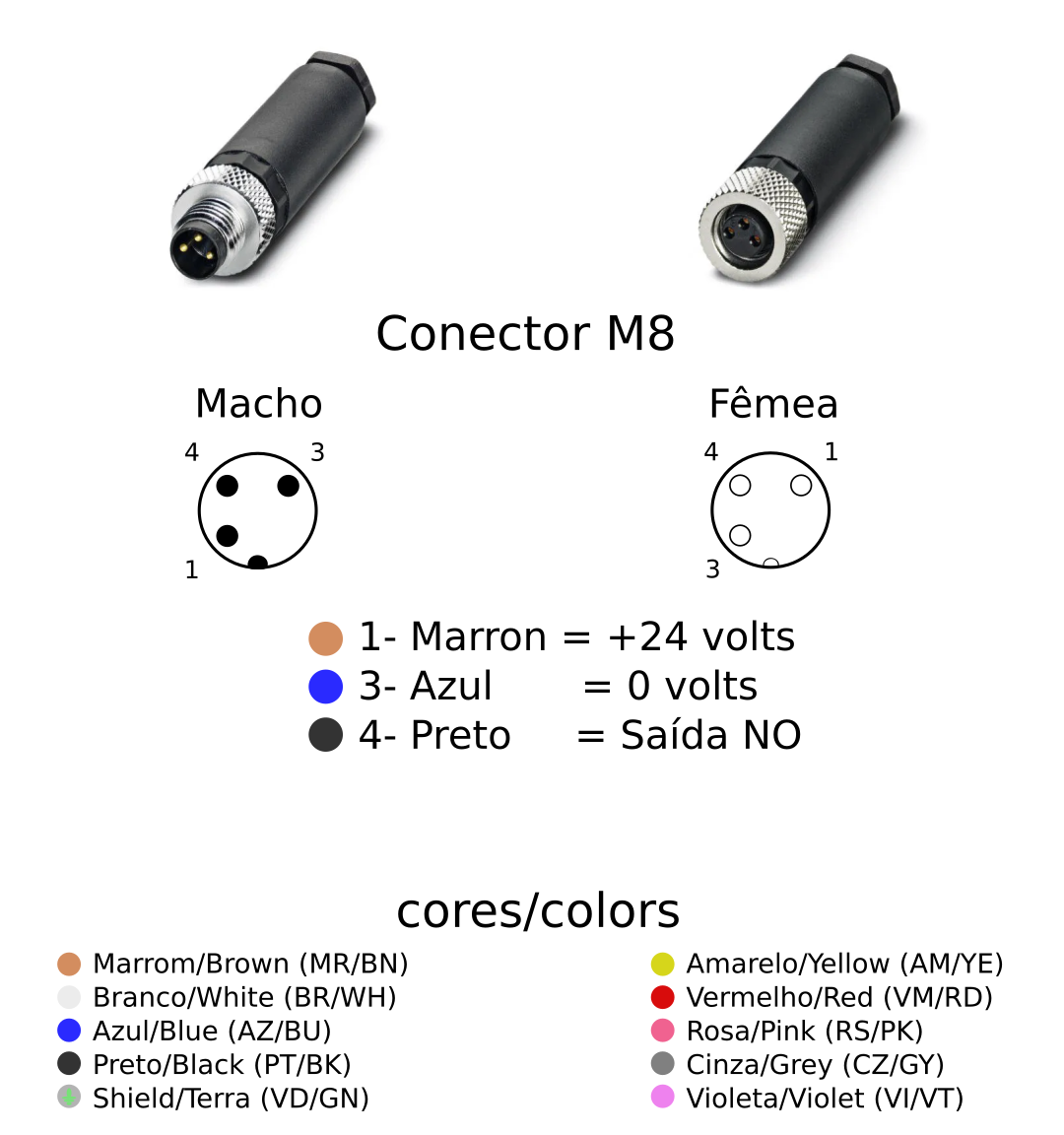Conectores para sensores industriais – Blog CriarBR